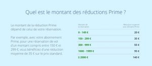 eDreams Prime : l'abonnement pour voyager moins cher | eDreams